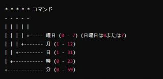 crontabコマンドの使い方ガイド - Kakiro-Web カキローウェブ