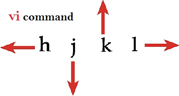 初心者向けの vi コマンド の使い方ガイド - Kakiro-Web カキローウェブ